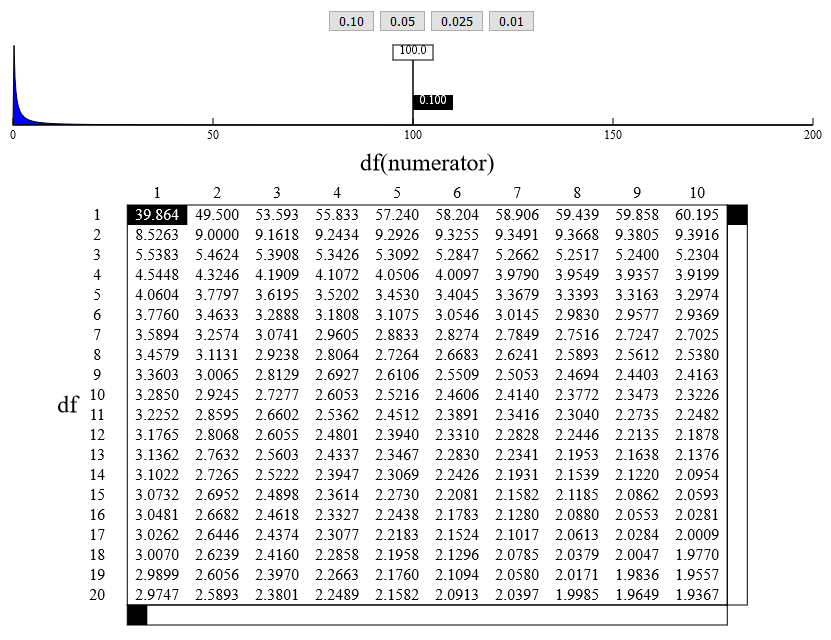 F Table ActivStats Tools